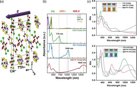 Organic Charge‐transfer Complexes For Near‐infrared‐triggered Photothermal Materials An 2023