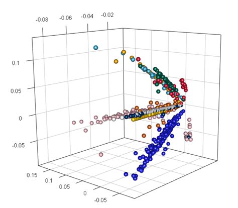 Jesús Arroyo Research