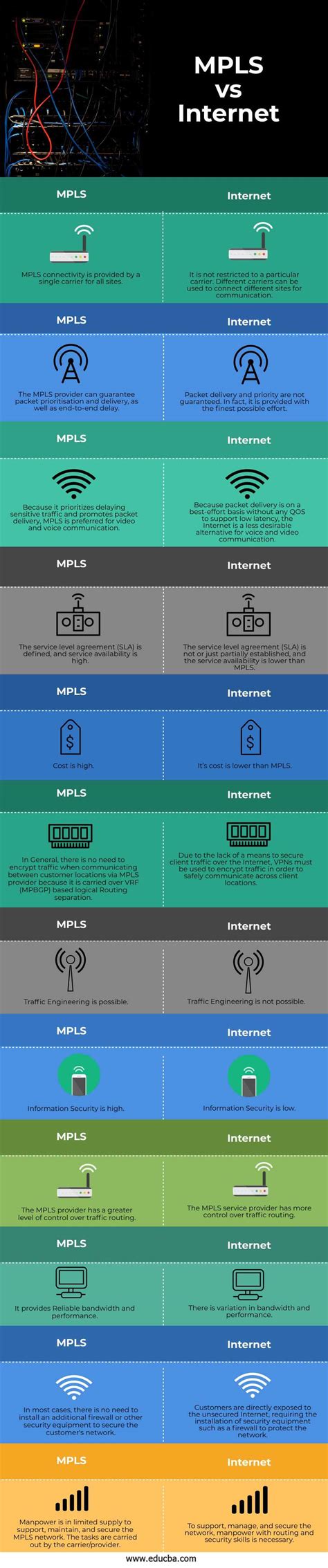 MPLS Vs Internet Top 12 Differences Between MPLS Vs Internet