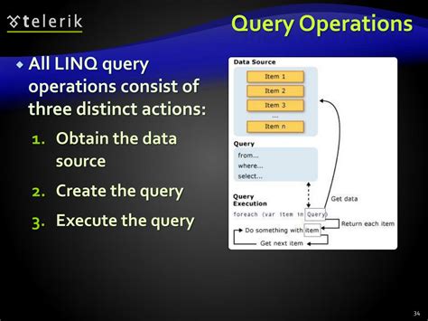Ppt Language Integrated Query In Net Linq Powerpoint Presentation Id2717203