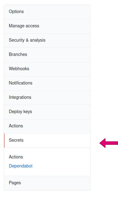 How To Create A CI CD Pipeline For EKS Using GitHub Actions And Argo CD Part