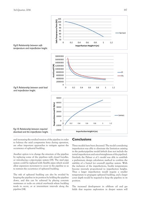 Overview Of Upheaval Buckling Of Pipelines Pdf