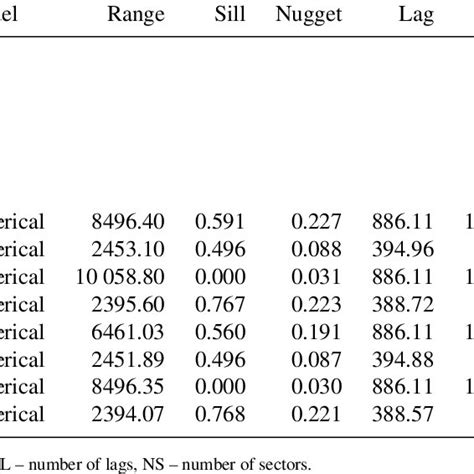 Parameters Of Interpolation Methods Calculated Only On Point Data Download Table