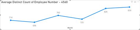 solved average distinct count by month with a filter with microsoft fabric community