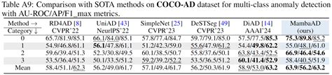 Neurips24 Mambaad Exploring State Space Models For Multi Class Unsupervised Anomaly Detection