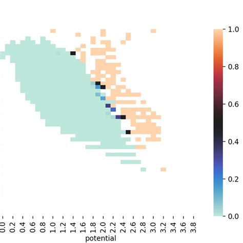 Flowchart For Minimax Algorithm Download Scientific Diagram
