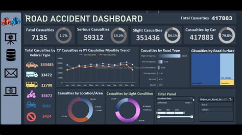 [video] tehreen s on linkedin dataanalysis dashboard