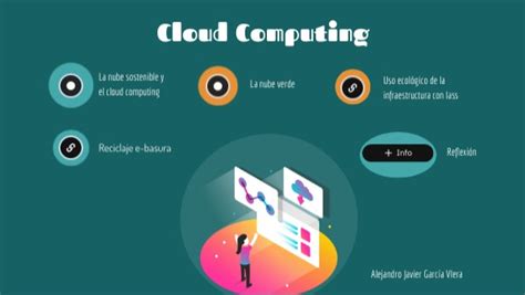 Cloud Computing Genially