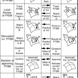 APPROVAL PROCESSES AND SYSTEM FUNCTIONS Download Scientific Diagram