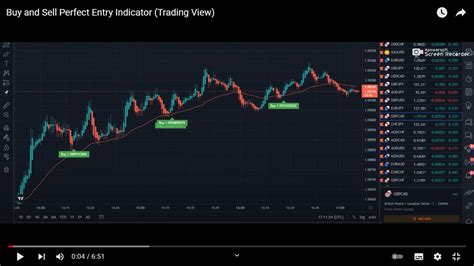 Javascript Unable To Add Current Alert Price In Tradingview