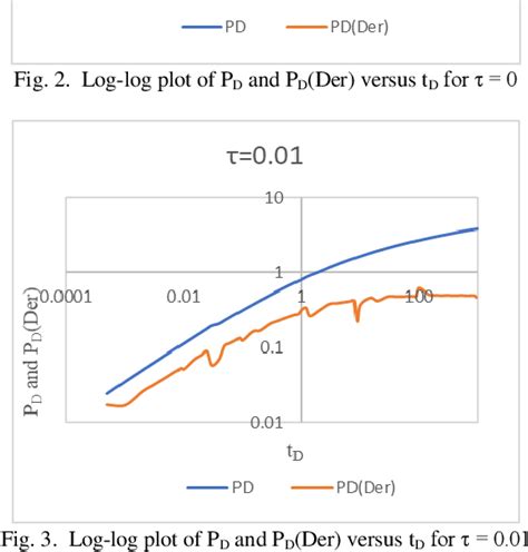 Figure 2 From Laplace Transform Deconvolution And Its Application To