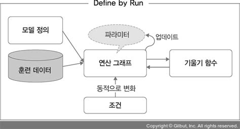 딥러닝 파이토치 교과서 2 1 1 파이토치 특징 및 장점