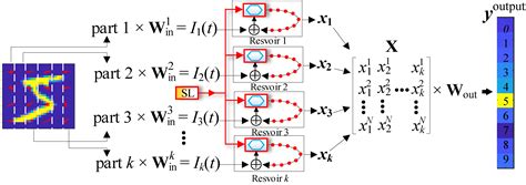 Handwritten Digits Recognition Based On A Parallel Optoelectronic Time Delay Reservoir Computing