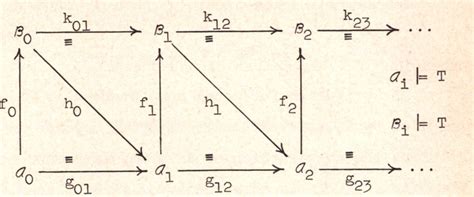 Diagram Chasing Theorem 13 1 Of Sacks Saturated Model Theory Error In Proof Mathematics