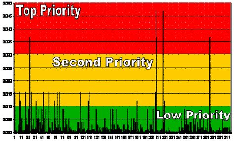 Requirements Uncertainty Analysis Download Scientific Diagram