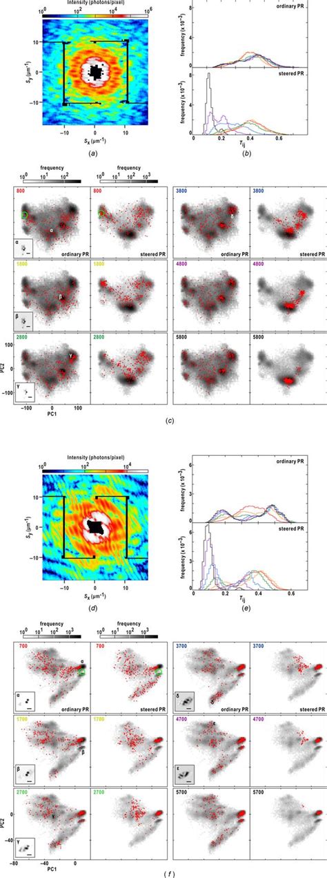 iucr protocol using similarity score and improved shrink wrap