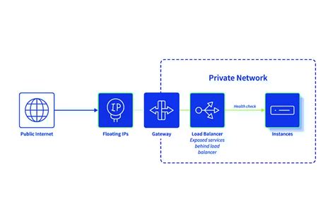 high performance load balancer optimize traffic management wafatech