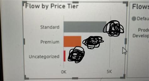 Uncategorized Cloud Flows Shown In Power Platform Governance Report R Microsoftflow