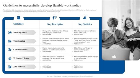 Guidelines To Successfully Develop Flexible Work Policy Implementing Flexible Working Policy Ppt