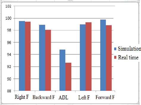 Figure 1 From Real Time Direction Sensitive Fall Detection System Using Accelerometer And