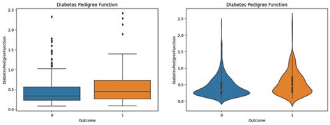 Pima Indian Diabetes Prediction Comet