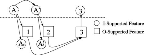 The Soar Architecture Soar Home