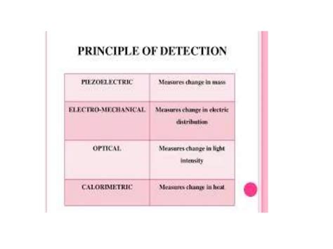 Biosensor Its Components Working And Types Of Biosensors Pptx