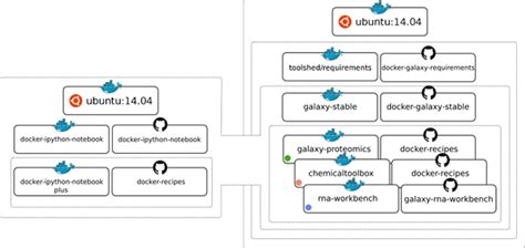 Galaxy Docker Galaxy Community Hub