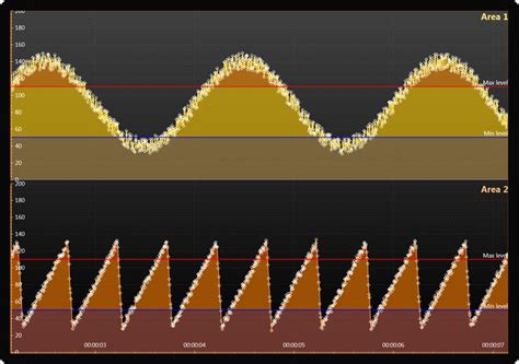 Wpf And Winforms Charts Area Charts With Exceed And Deceed Thresholds
