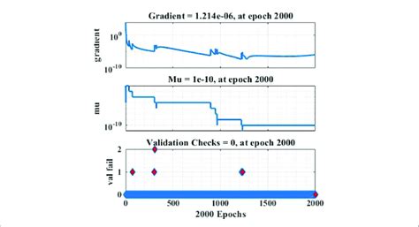 gradient of lm algorithm for benchmark problem 1 download scientific