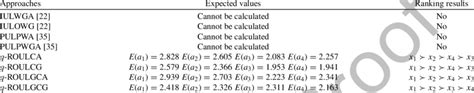 comparison of rankings with different aggregation operators download