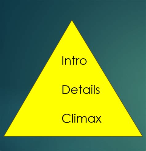 Campus Journalism Intro Types Structure Reviewer Flashcards Quizlet
