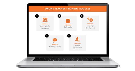 Teacher Empowerment Through Effective Application Of Technology By