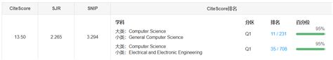 Ieee Transactions On Dependable And Secure Computing：sci期刊介绍 佩普学术