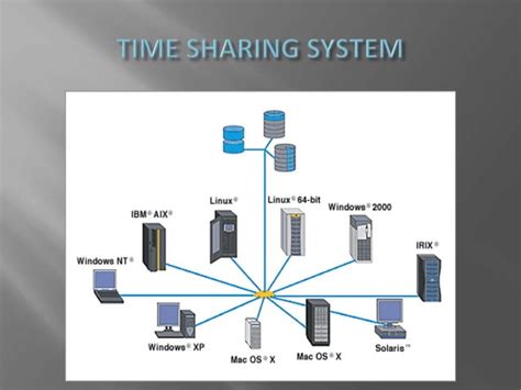 Cpu Scheduling Algorithm On Windows Ppt
