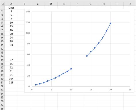 How To Interpolate Missing Values In Excel Legal Tree Tax