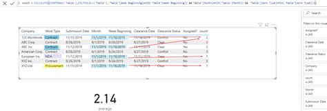 Solved Counts Averages And Percentages In Power Bi Microsoft