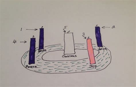 Advent Wreath Order Of Candle Lighting