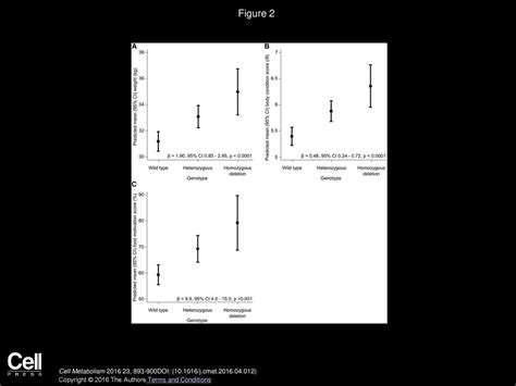 Volume 23 Issue 5 Pages May 2016 Ppt Download