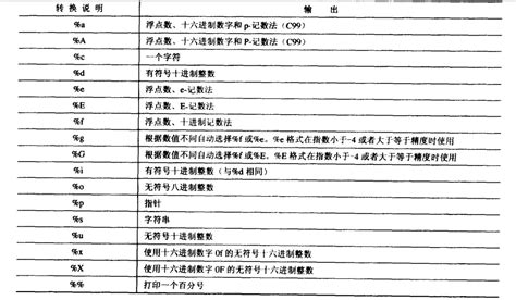html语言format format字符串 csdn博客