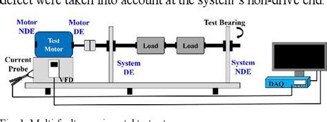 Figure 1 From Realistic Condition Based Anomaly Detection Of Multi