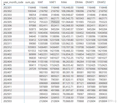 power bi 时间智能函数 powerbi环比 csdn博客