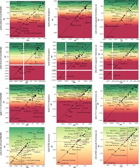 Figure 4 From Analyzing Fairness In Deepfake Detection With Massively Annotated Databases