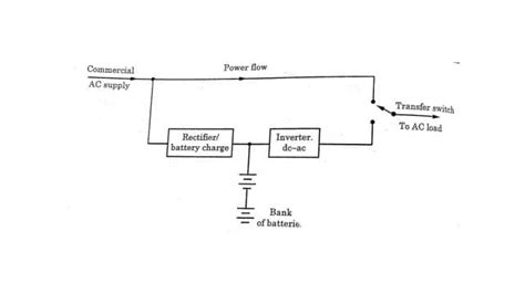 UPS Types Comparison Between Online And Offline UPS Engineeringa Z