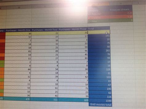 How To Add Two Cells On Microsoft Excel B C Guides