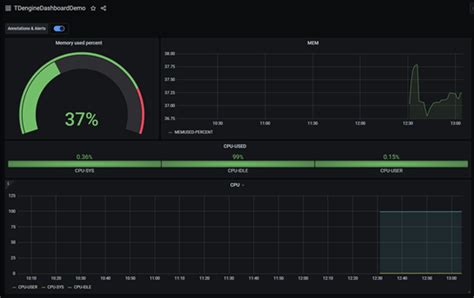Who Is Using TDengine Issue Taosdata TDengine GitHub