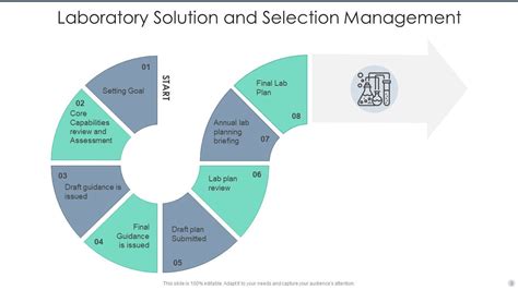 Laboratory Ppt PowerPoint Presentation Complete Deck With Slides