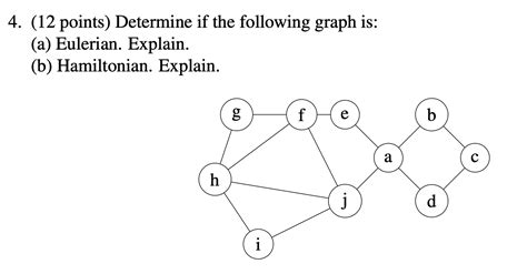 Solved Points Determine If The Following Graph Is Chegg