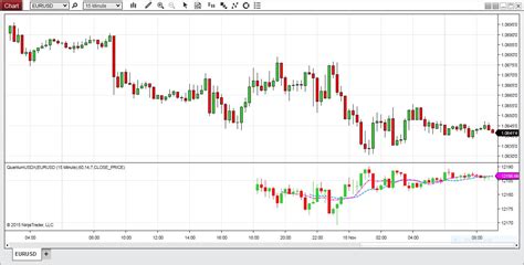 Installing And Configuring Usdx For Ninjatrader 8 Quantum Trading Indicators For Ninjatrader