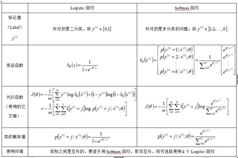 tensorflow实现softmax csdn博客